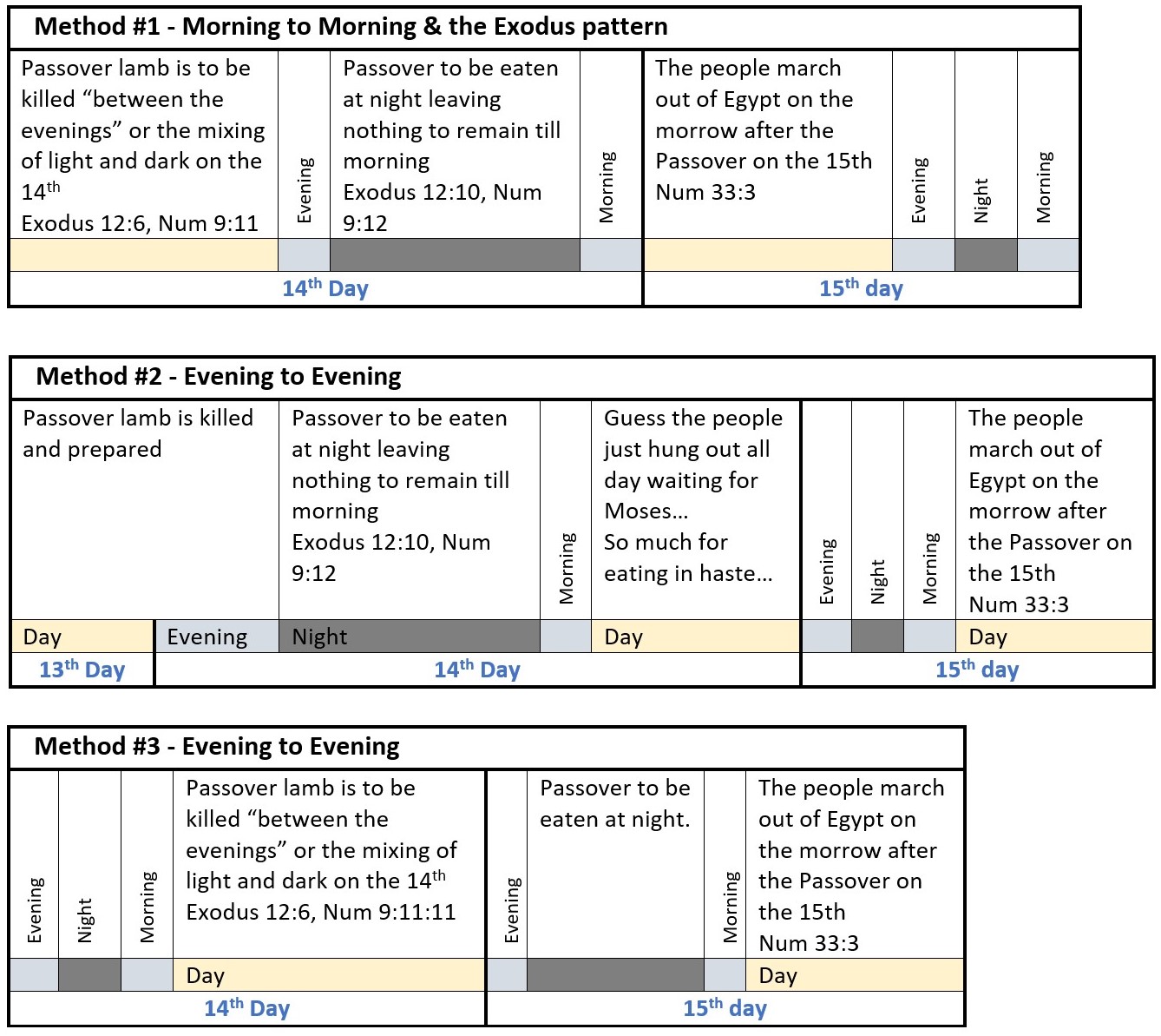 When the Day Begins – Torah is Light