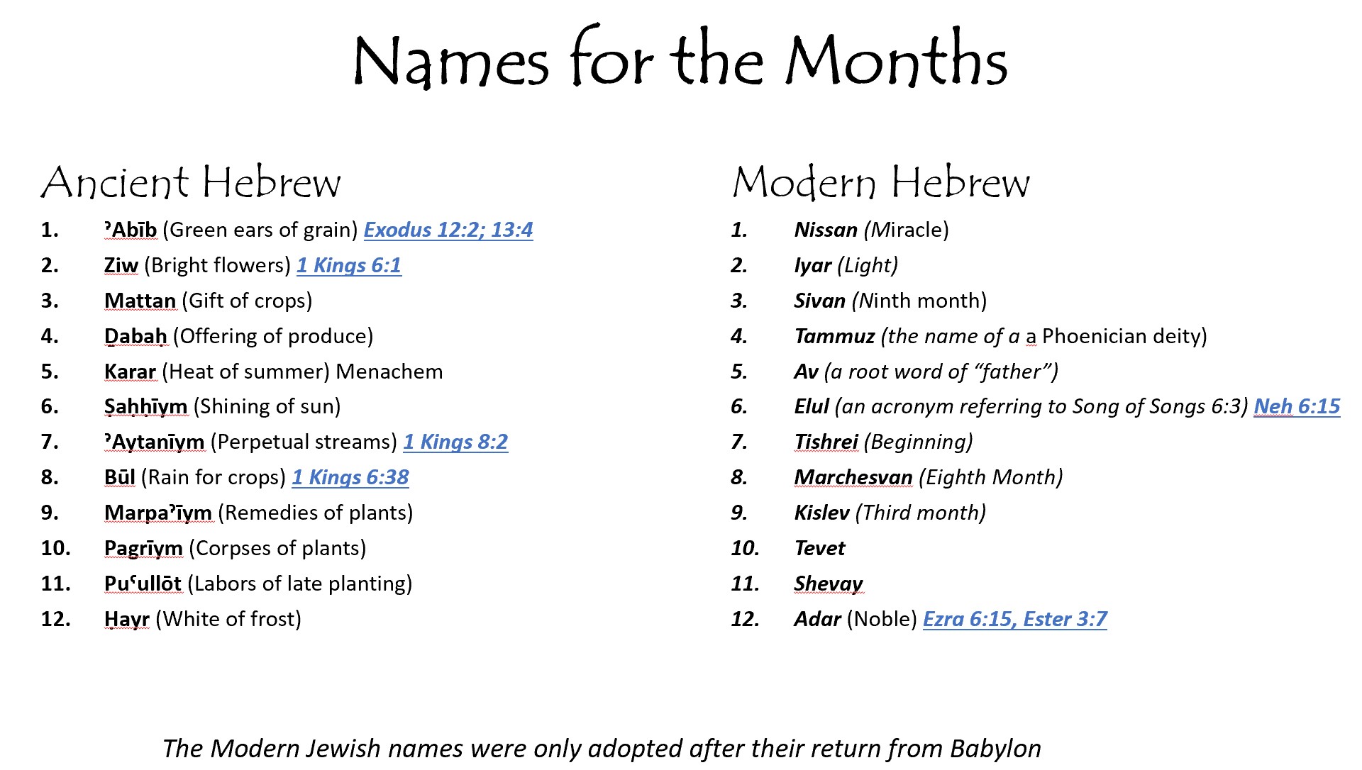 Zadok Basics – Torah is Light