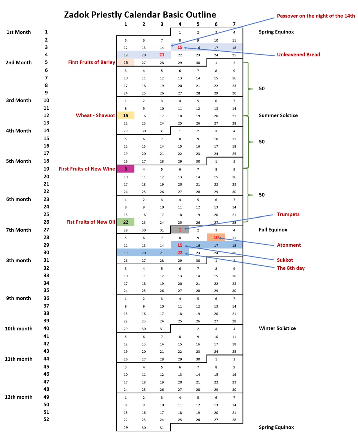 Zadok Basics – Torah is Light