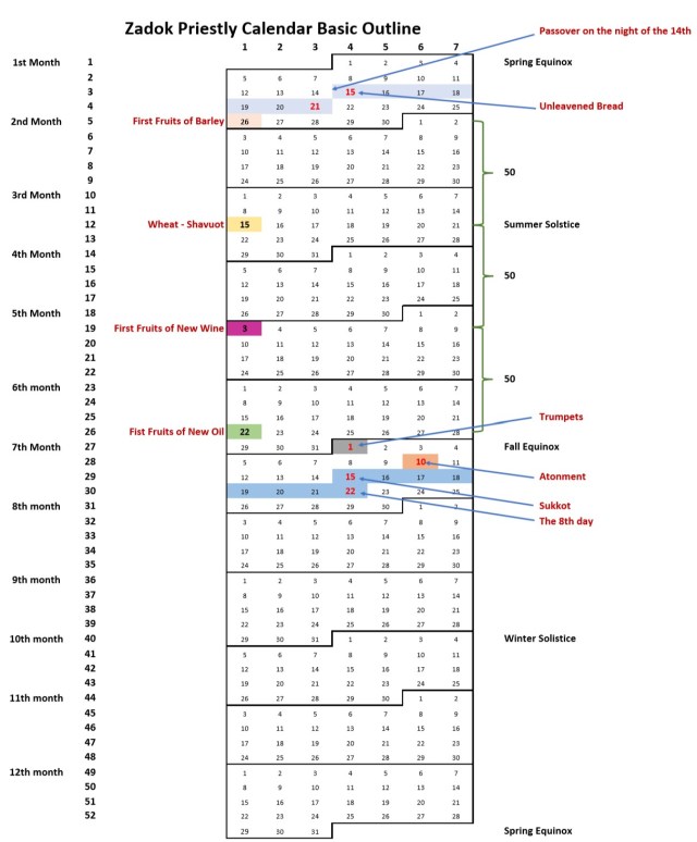 Zadok Basics – Torah is Light
